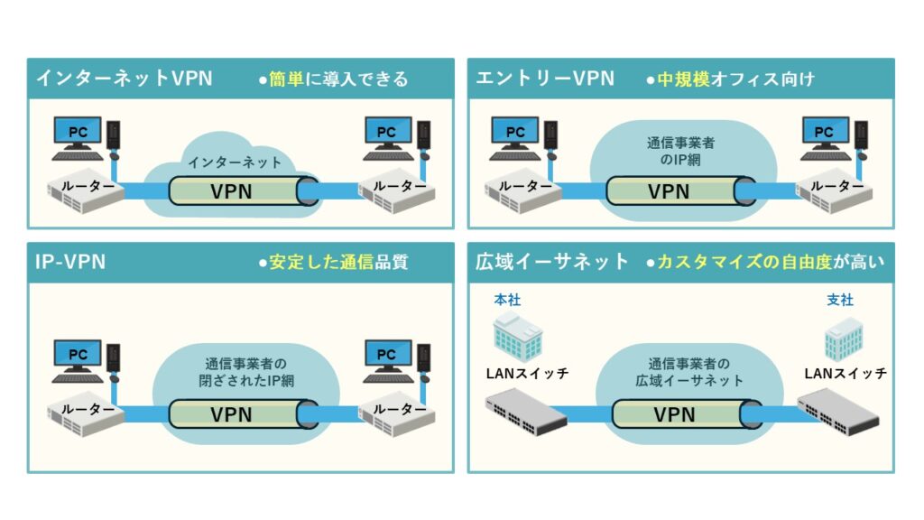 VPNとは？仕組みやメリット、基本的な設定方法をわかりやすく解説 | 情報セキュリティオンライン