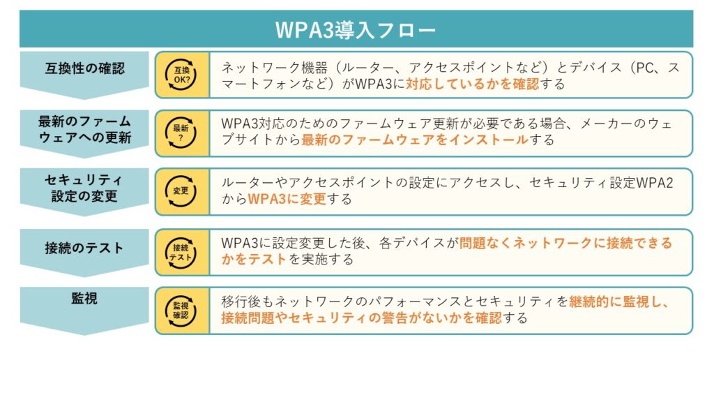 WPA2とWPA3の違いとは？新旧セキュリティプロトコルの徹底比較 | 情報セキュリティオンライン