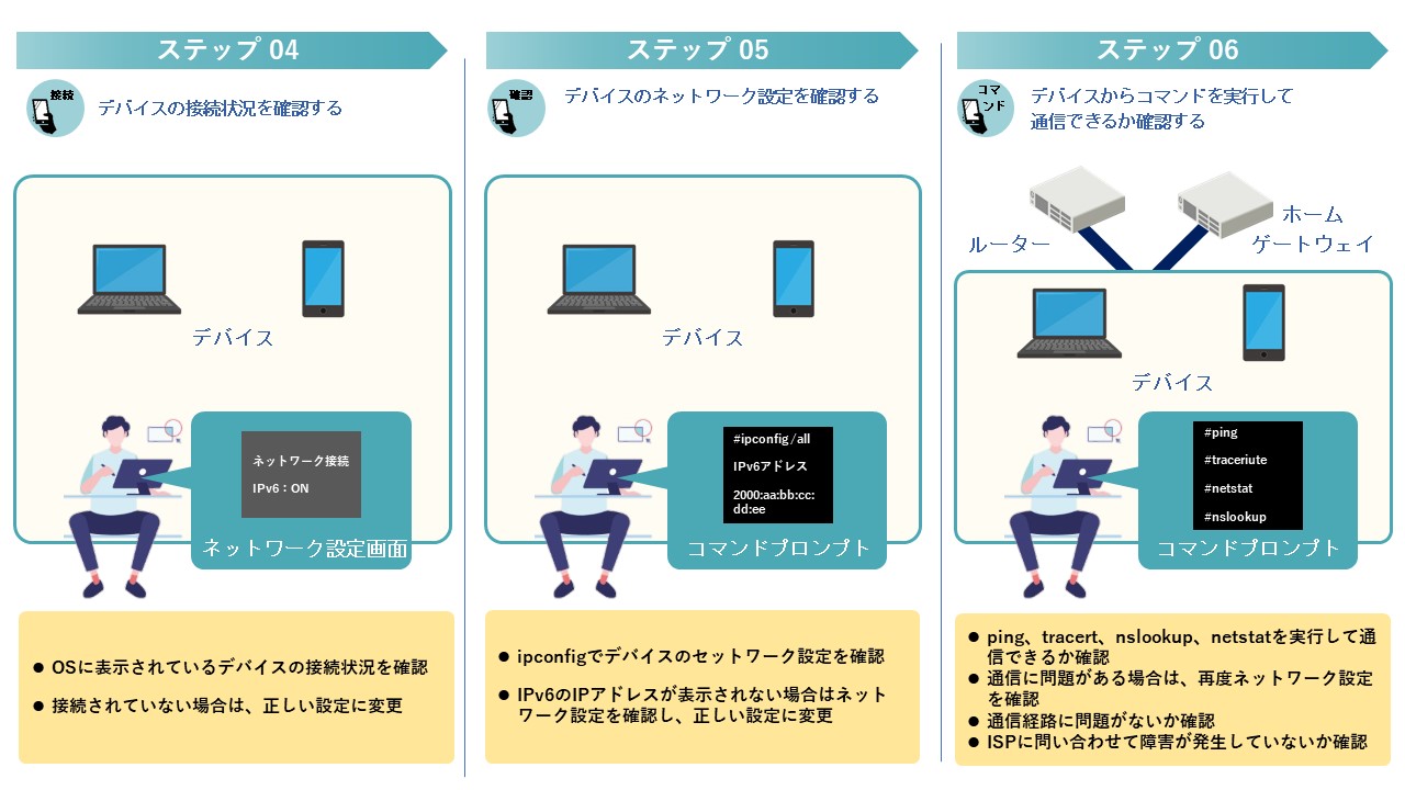 IPoEの接続確認の正しい方法とIPoE接続時のトラブル対応方法を解説 | 情報セキュリティオンライン