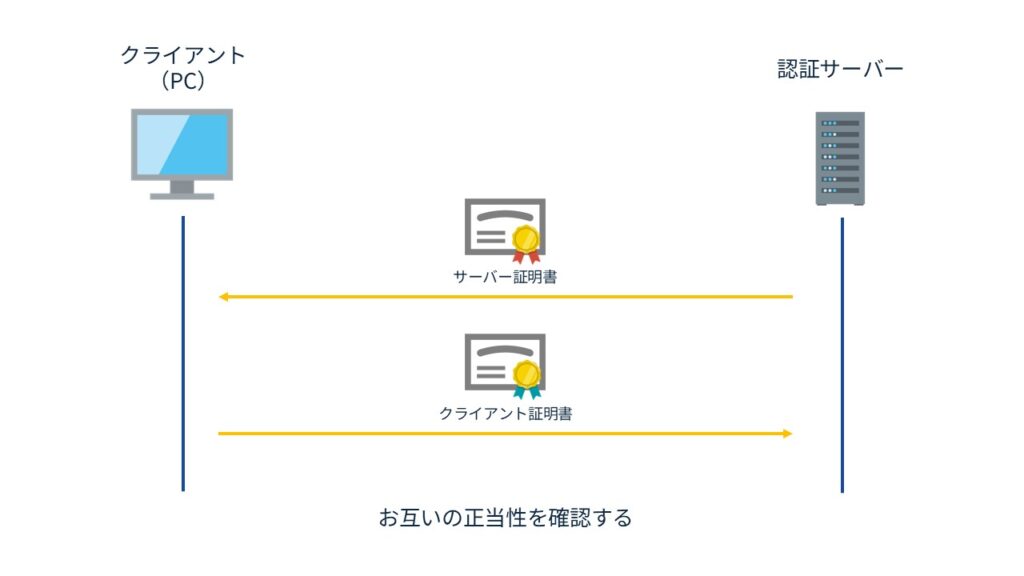 EAP-TLSとは？重要性や仕組み、実装する流れについて詳しく解説 | 情報セキュリティオンライン
