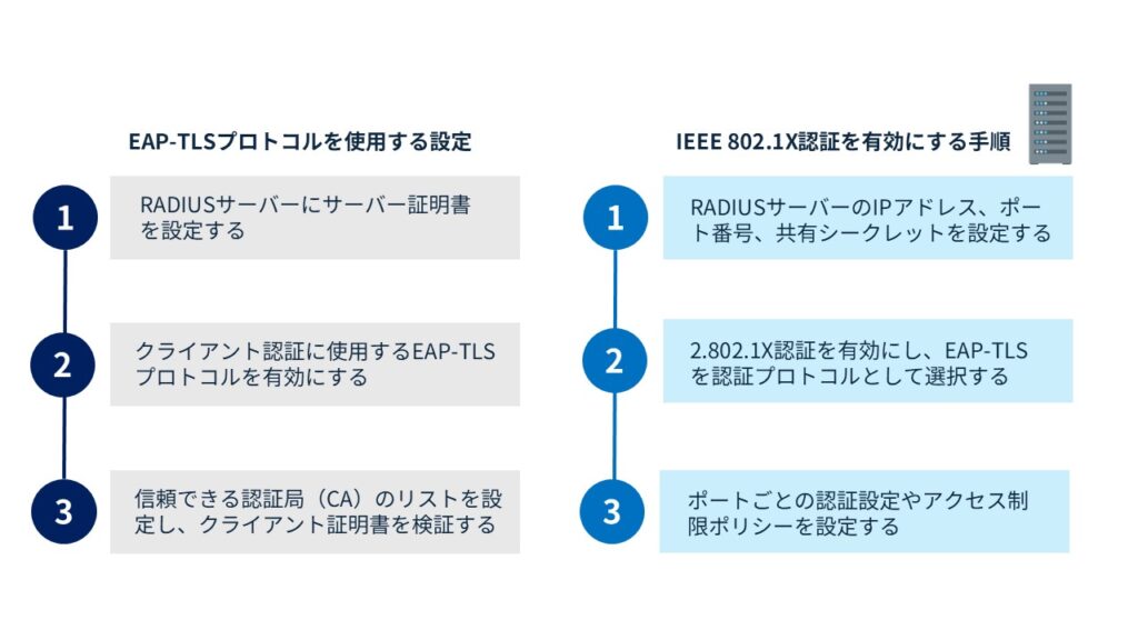 EAP-TLSとは？重要性や仕組み、実装する流れについて詳しく解説 | 情報セキュリティオンライン