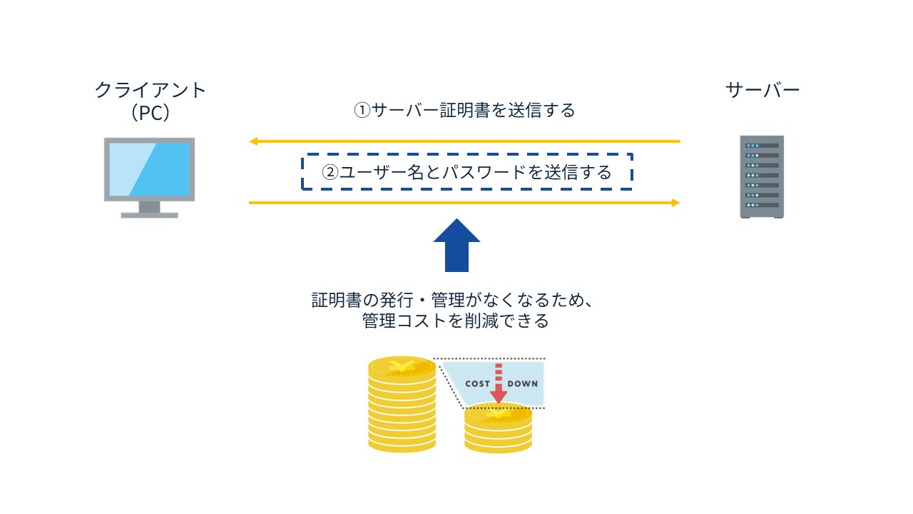 PEAPとは？認証の仕組みや特徴、導入する際のポイントを解説 | 情報セキュリティオンライン