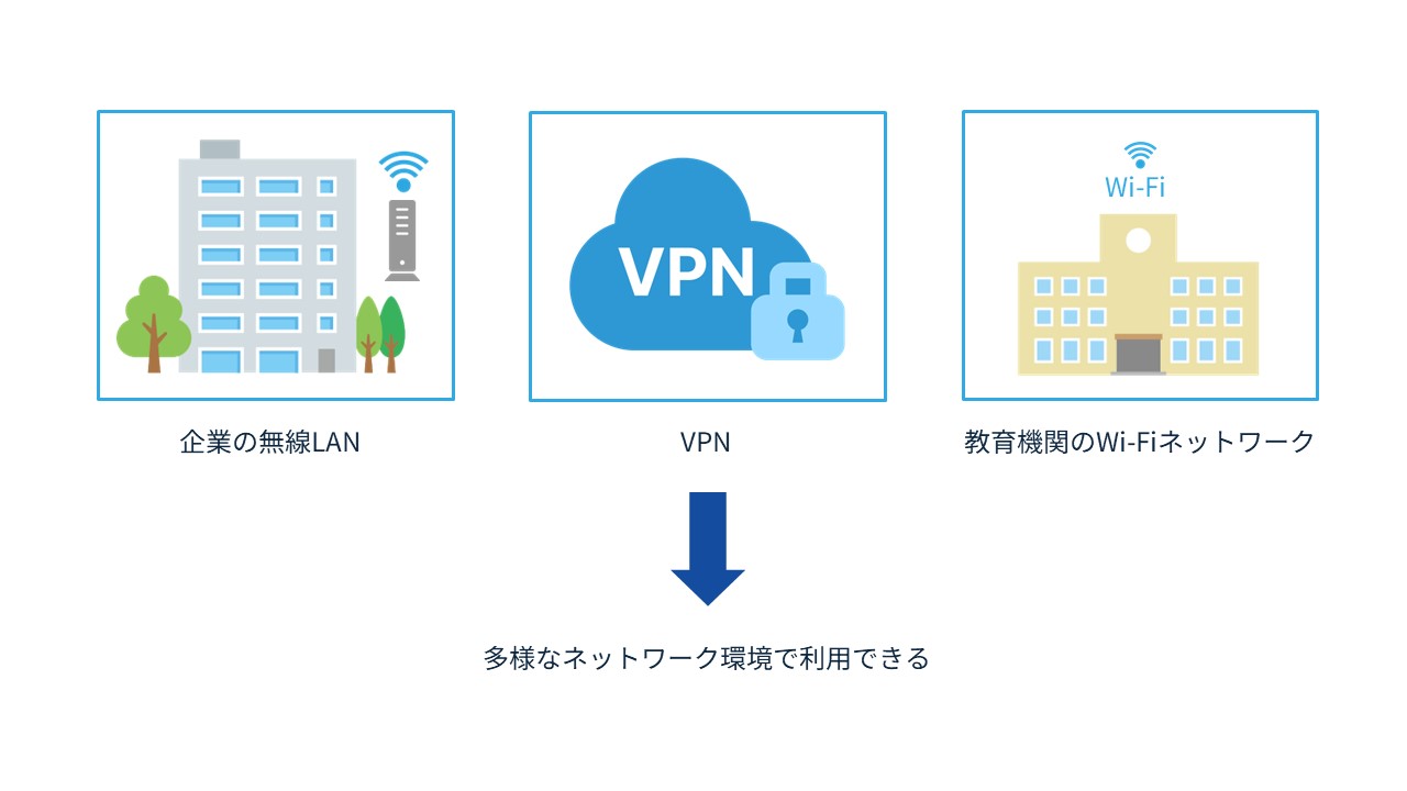 PEAPとは？認証の仕組みや特徴、導入する際のポイントを解説 | 情報セキュリティオンライン