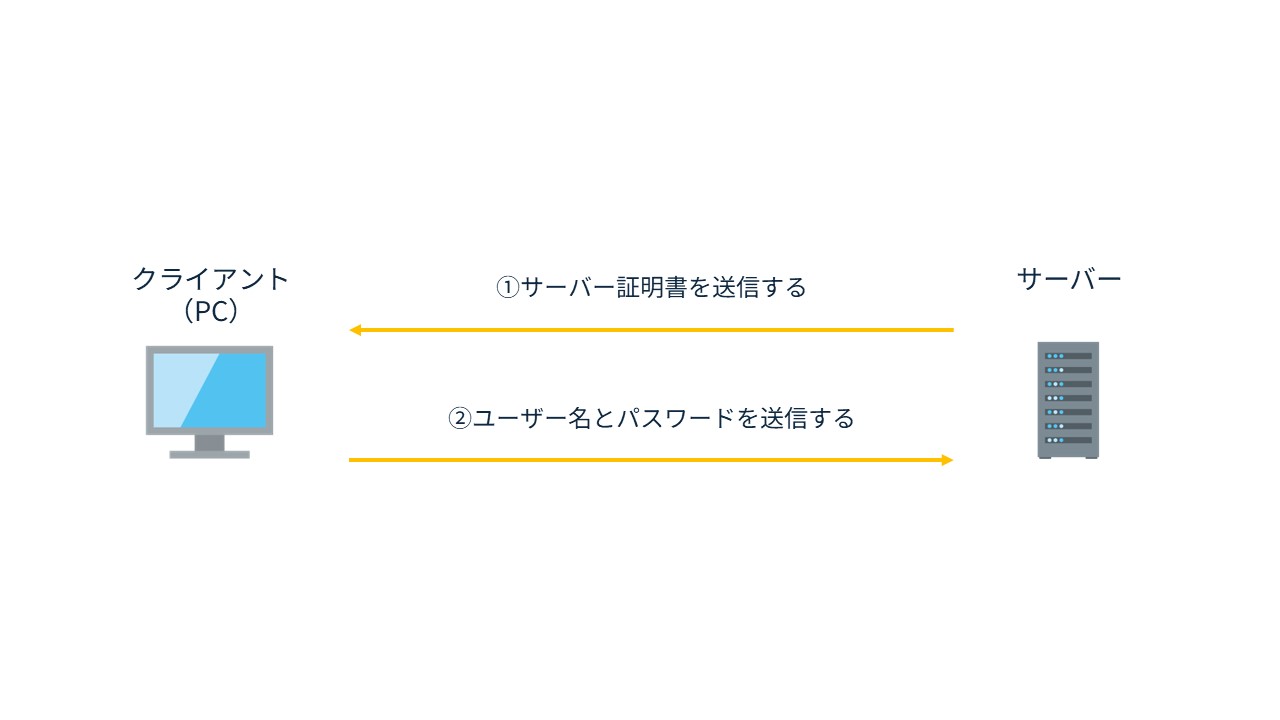 PEAPとは？認証の仕組みや特徴、導入する際のポイントを解説 | 情報セキュリティオンライン