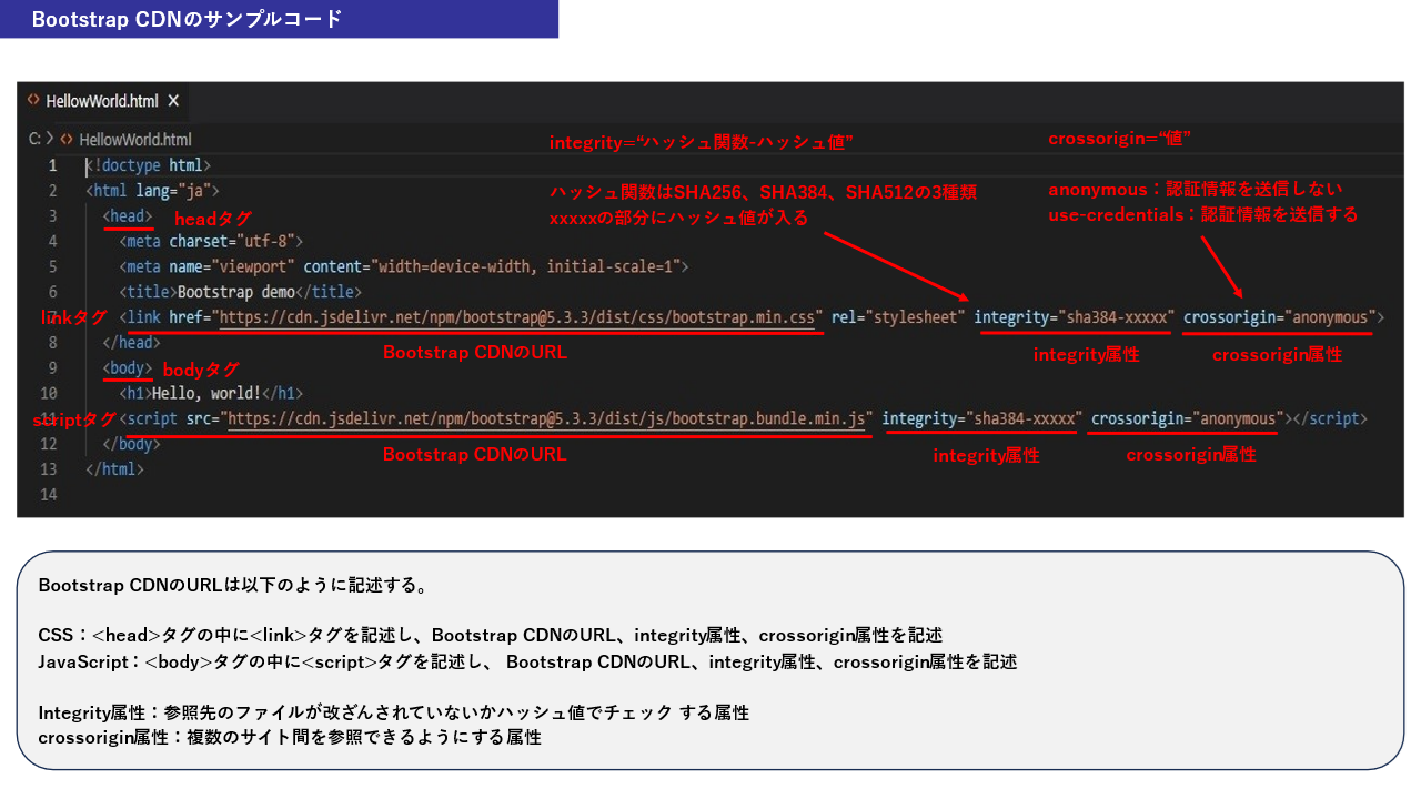Bootstrap CDNを使って魅力的なWebサイトを構築しよう！仕組みや使い方を解説 | 情報セキュリティオンライン