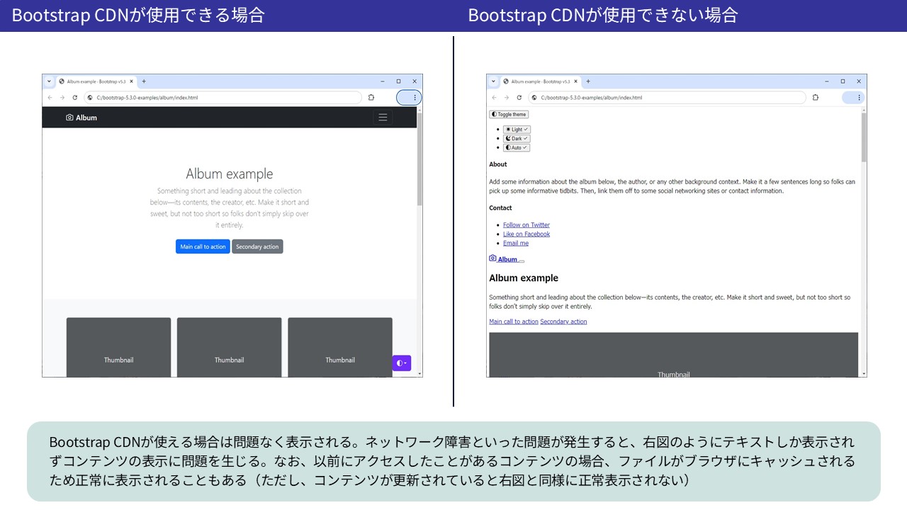 Bootstrap CDNを使って魅力的なWebサイトを構築しよう！仕組みや使い方を解説 | 情報セキュリティオンライン